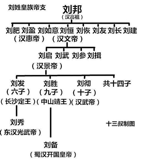 東漢和西漢都是老劉家建立的王朝，為何軍隊數量，卻差了很多倍？ 每日頭條