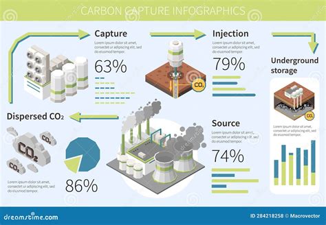 Carbon Capture Diagram Infographics Vector Illustration 284218258