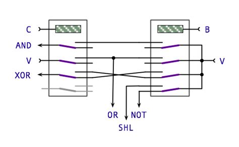 ALU Design Bit Logic Unit Relay Computer