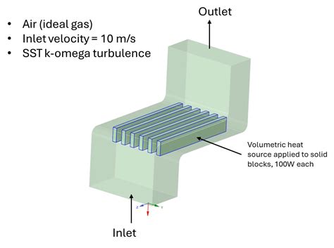 Cpu Vs Gpu Nvidia Exxact And Simutech Redefine Simulation