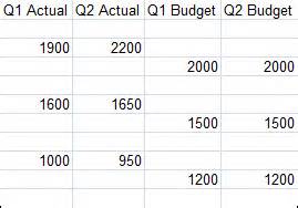 Clustered And Stacked Column And Bar Charts Peltier Tech