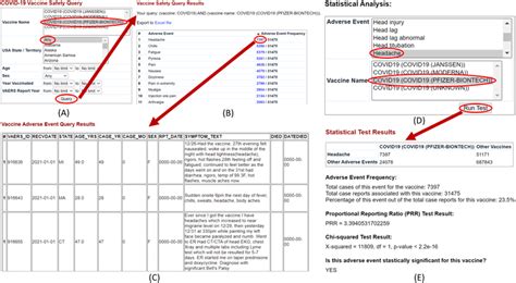 Cov19vaxkb Adverse Event Query And Statistical Analysis Tool A A Download Scientific Diagram