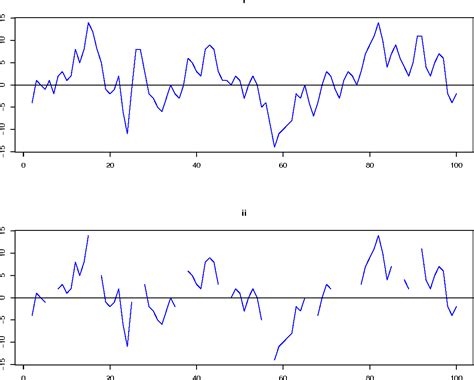 Figure 9 6 From Time Series Analysis By State Space Methods Semantic