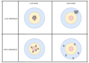 Machine Learning Bias Variance Tradeoff Bias Variance Tradeoff