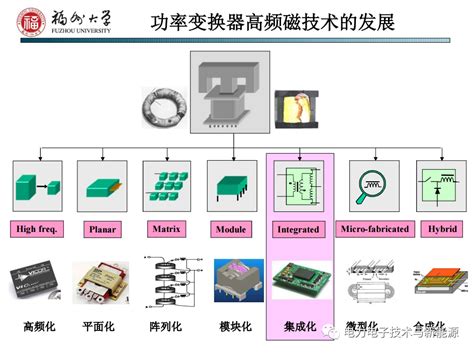 功率变换器磁集成技术燃料电池电源电路电磁兼容汽车电力电子matlab新能源芯片电机热设计控制 仿真秀干货文章