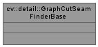 OpenCV Cv Detail GraphCutSeamFinderBase Class Reference