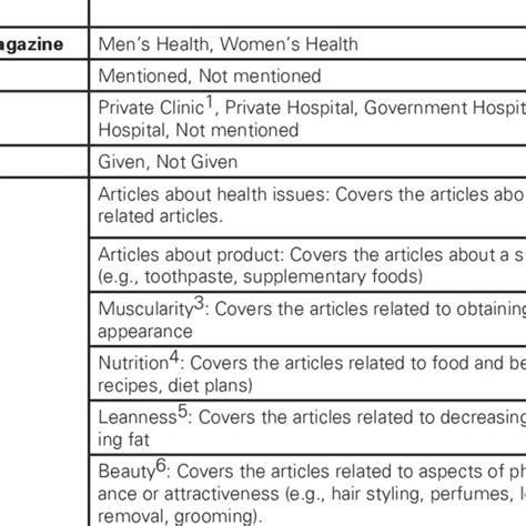 coding categories of the current research download table