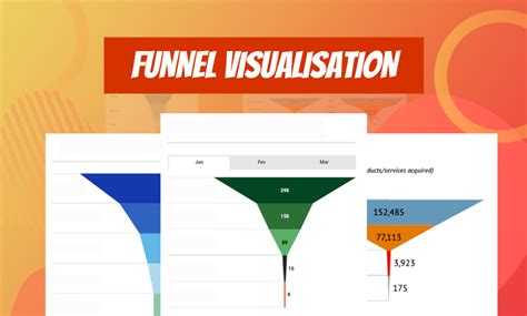 The Role Of Funnel Visualisation In Conversion Analysis Align Digital