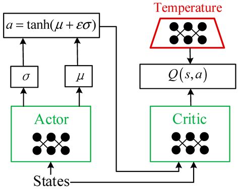 Integrated Demand Response In Multi Energy Microgrids A Deep Reinforcement Learning Based Approach