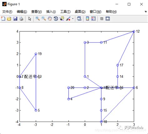 【路径规划】一种基于改进蚁群算法的多配送中心车辆路径优化方法matlab源码基于改进蚁群算法的物流配送路径matlab Csdn博客