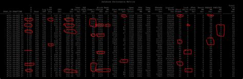 Performance Troubleshooting Series Understanding Your Database Load