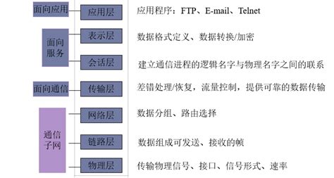 Python之路PythonNet第一篇网络 微子天明 博客园