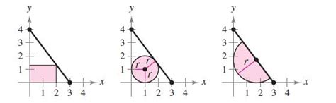 SOLVED The Figures Show A Rectangle A Circle And A Semicircle Inscribed SolutionInn