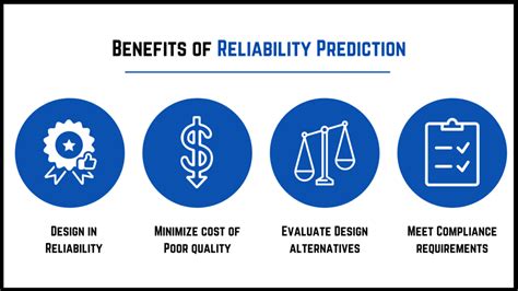 New To Reliability Prediction Learn More