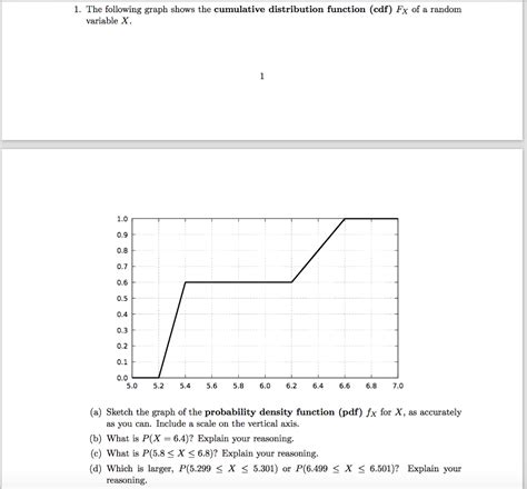 Solved 1 The Following Graph Shows The Cumulative