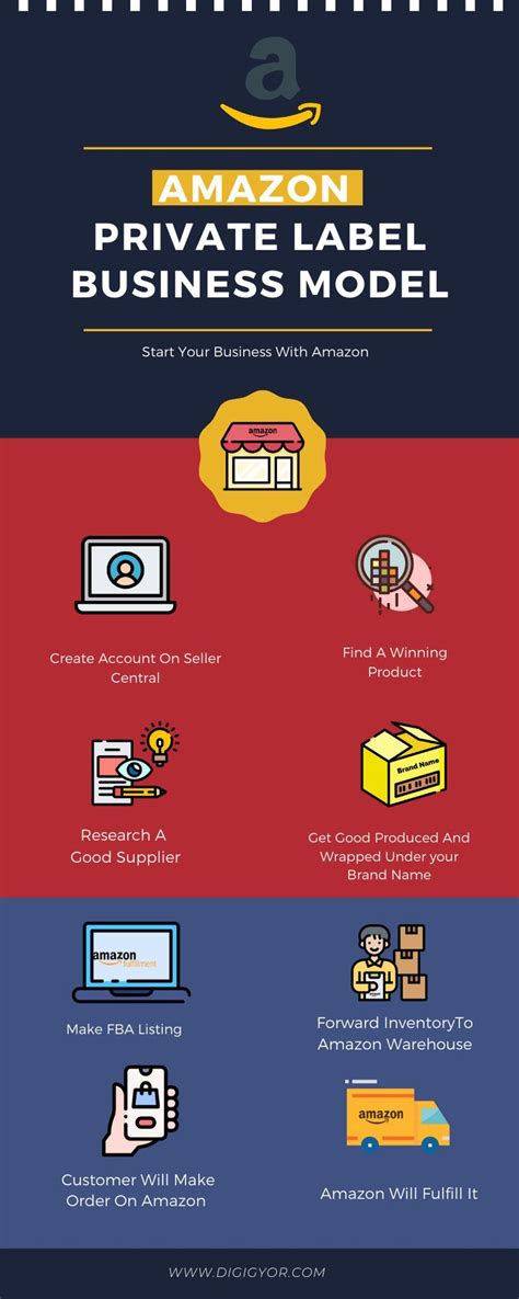 Shahzaib Khan On Linkedin Virtualassistant