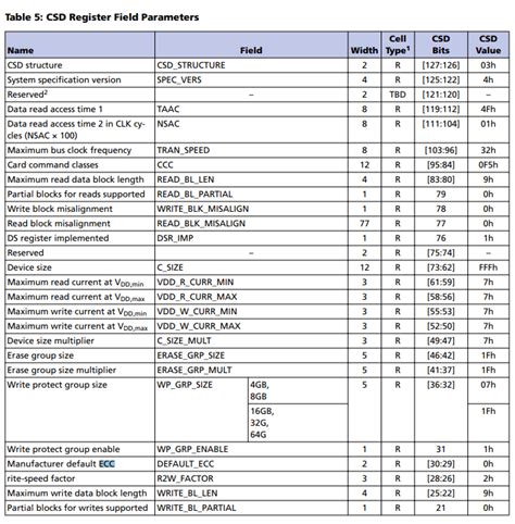 PicoZed Bare Metal EMMC CSD Register ECC Field Setting Element Community