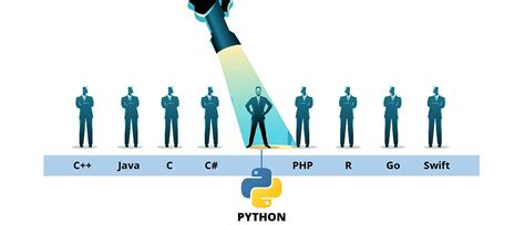 Python — The Swiss Army Knife Of Programming Languages By Sanjay