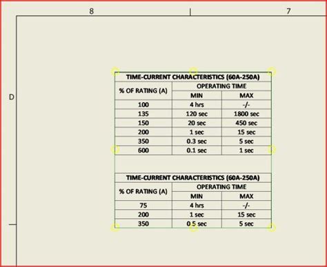 Solved Need To Remove Extra Cells From Imported Excel Autodesk Community