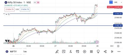 Sandipan Mukherjee The Mean Trader On Linkedin 😍he Who Knows Knows 11 Comments