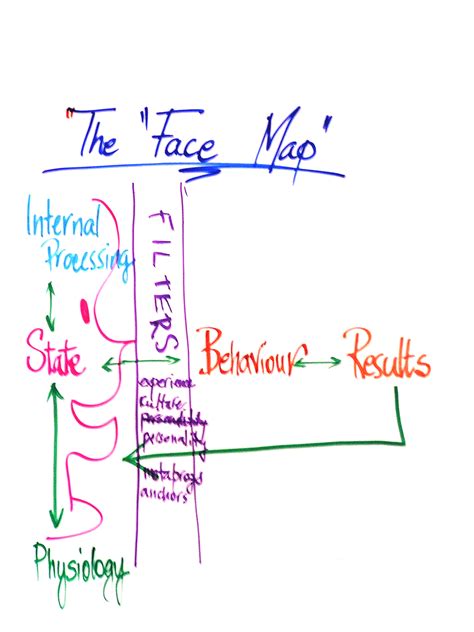 NLP Basics Consultants Consultant