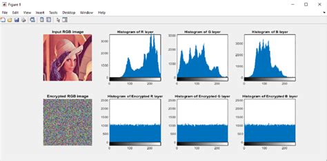 Result Of Proposed Method For Parrot Input Image Download Scientific