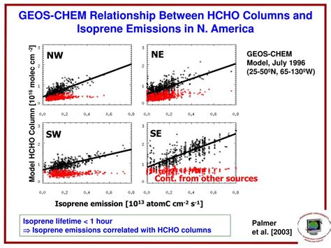Ppt Using Space Based Observations To Better Constrain Emissions Of Precursors Of Tropospheric