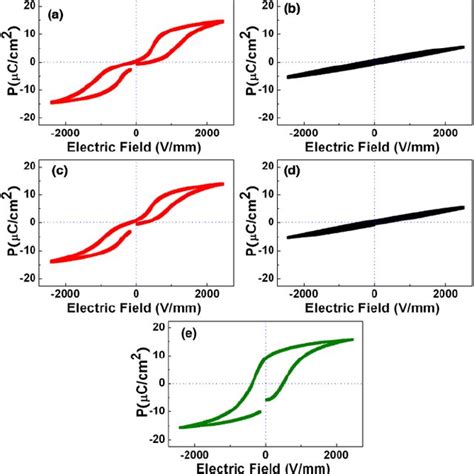 The P E Loop Evolution Of K Doped Ba Sr Tio 3 Single Crystal