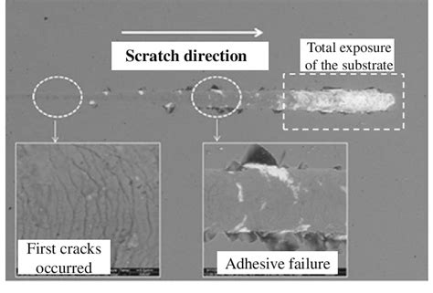 Sem Micrographs Of Scratch Tracks Of Tin Single Layer Download