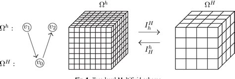 Figure 1 From An Efficient Multigrid Solver For The 3d Simulation Of