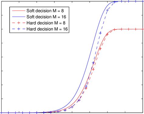 5 The Capacity Of Noncoherent Orthogonal Modulation For Both Soft And Download Scientific