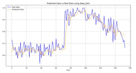 Time Series Forecasting Library Structure Part Iii Model Evaluation And Model Prediction By