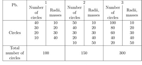 table 4 from a vitual force based swarm algorithm for balanced circular bin packing problems