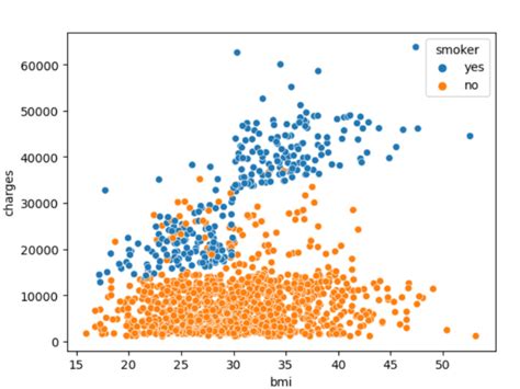 Solved Your Data Preprocessing Issue Upwork