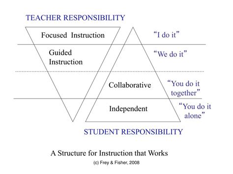 Ppt Better Learning Through Structured Teaching Powerpoint Presentation Id 2423195