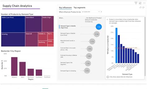 Bhargav Satya J On Linkedin Supplychain Dataanalytics Powerbi