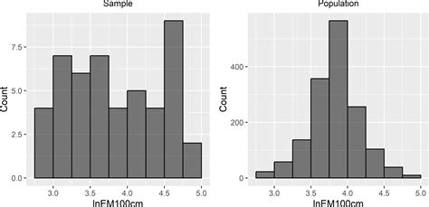 Chapter 23 Model Based Optimisation Of The Sampling Pattern Spatial