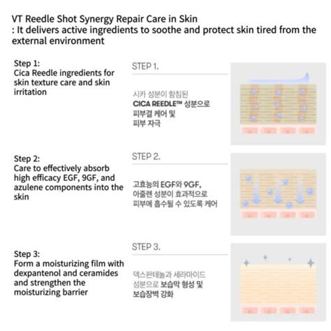 Vt Cosmetics Cica Reedle Shot 300 50ml And Synergy Repair Cream Ex Plus
