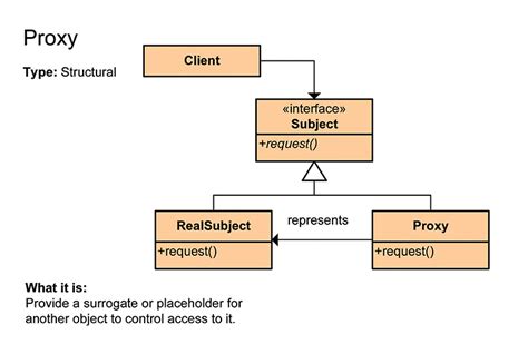 Jdk Dynamic Proxy Vs Cglib Proxy