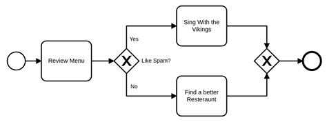Overview — Spiffworkflow 200rc0 Documentation