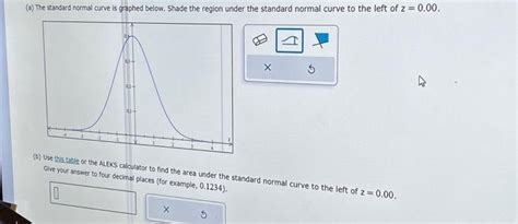 Solved A The Standard Normal Curve Is Graphed Below Shade