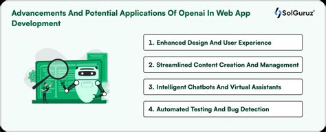 Openai In Web App Development Benefits Future And Limitations