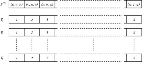 Organisation Of Data For Parallel Execution Download Scientific Diagram
