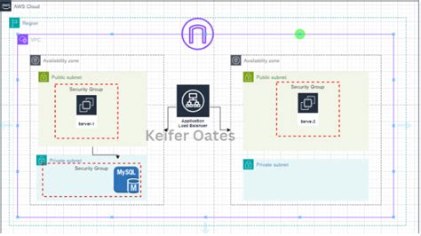 Building A High Availability Two Tier Architecture With Terraform By Keifer Oates Jul 2024