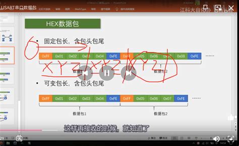 Stm32单片机入门学习——第28节 9 4 Usart串口数据包 Csdn博客
