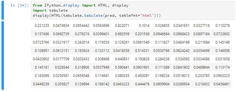 Display Tabular Data In Jupyter Part 2 And Alumni 2018 Fastai Course Forums