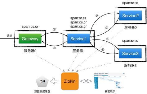 Spring Cloud 微服务架构学习笔记与示例 EdisonZhou 博客园