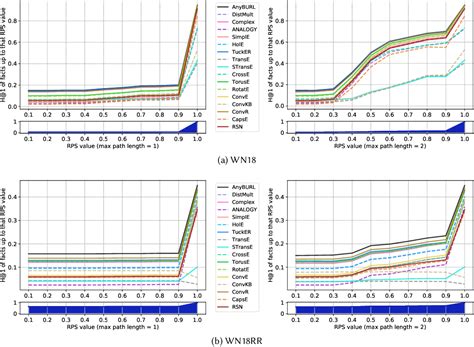 Figure 19 From Knowledge Graph Embedding For Link Prediction Semantic Scholar