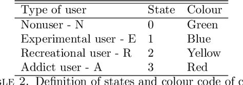 Table 2 From A Graph Cellular Automaton With Relation Based Neighbourhood Describing The Impact