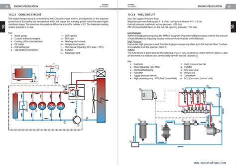 Manitou Mlt Wiring Diagram Wiring Diagram